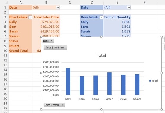Using Pivot Tables and Pivot Charts | Excel Ace
